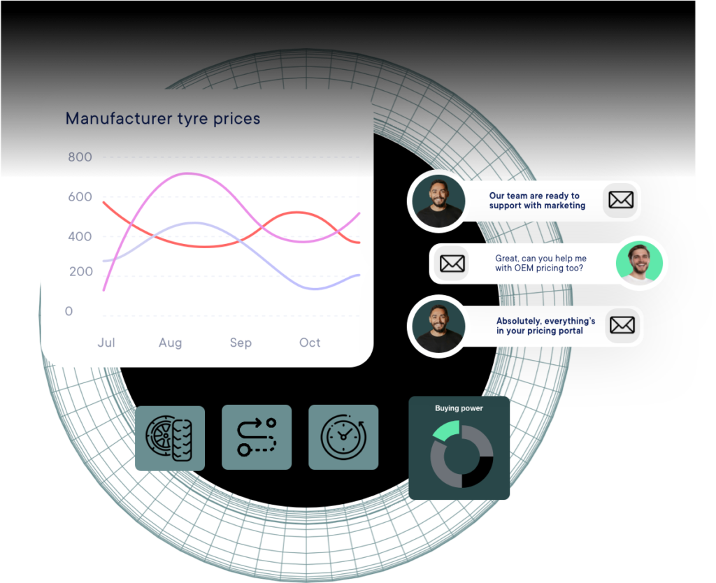 Dealership Tyre Supply Chain – Sterling